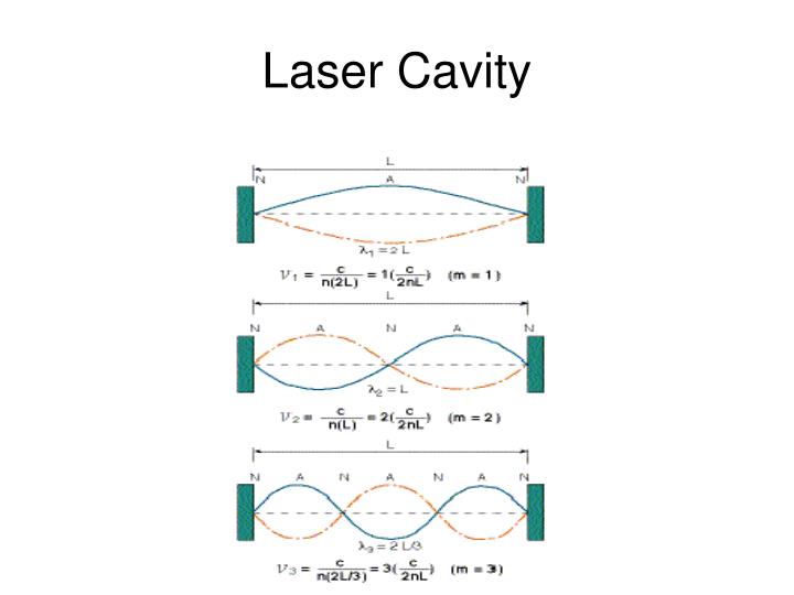 PPT - The Amazing World of Lasers Alexey Belyanin Department of Physics ...