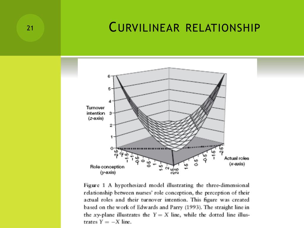 PPT - An Examination of Role Discrepancy and Turnover Intention among ...