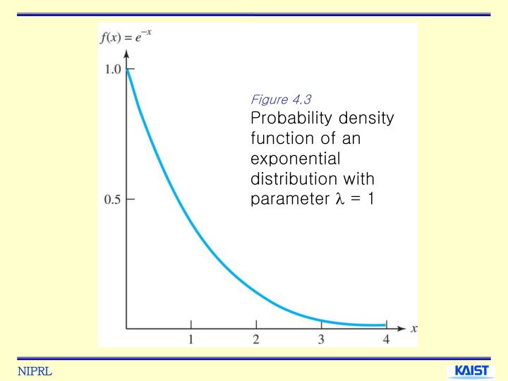 What Is Exponential Probability Distribution - Research Topics