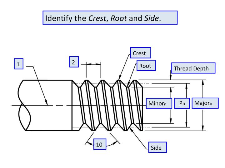 PPT - Threads and Fasteners PowerPoint Presentation - ID:639966