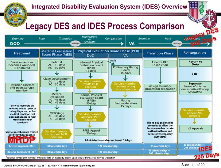 PPT - Integrated Disability Evaluation System (IDES) PowerPoint ... PPT - Integrated Disability Evaluation System (IDES) PowerPoint ...