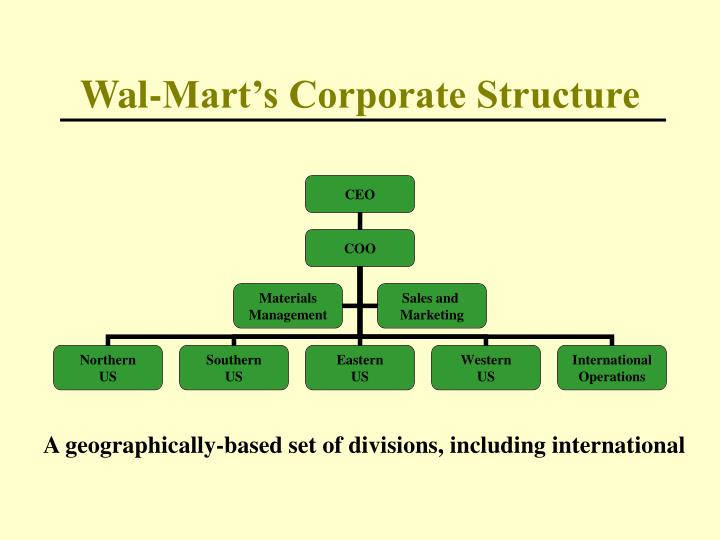 PPT - Output-Oriented Divisionalized Forms PowerPoint Presentation - ID ...