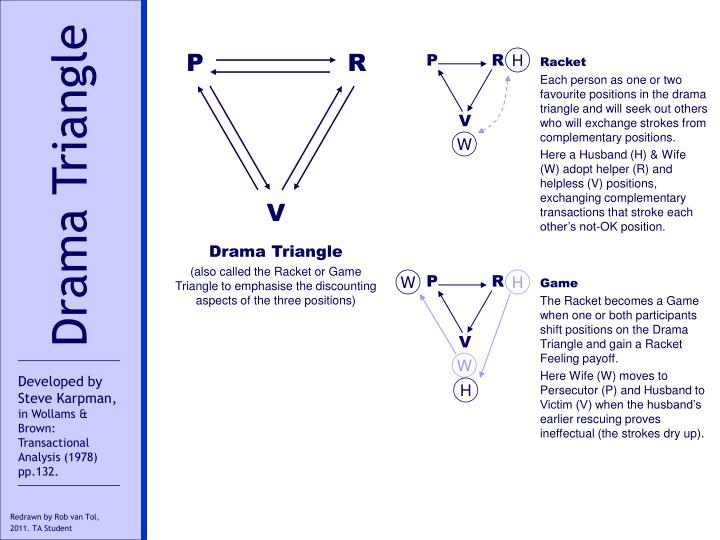 PPT - TA Diagrams PowerPoint Presentation - ID:640353