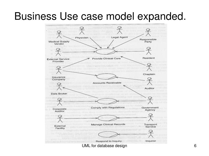 PPT - Business analysis - Naiburg and Maksinchuk (UML for database ...