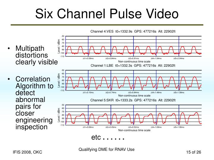 PPT - Qualifying DME for RNAV Use PowerPoint Presentation - ID:640620