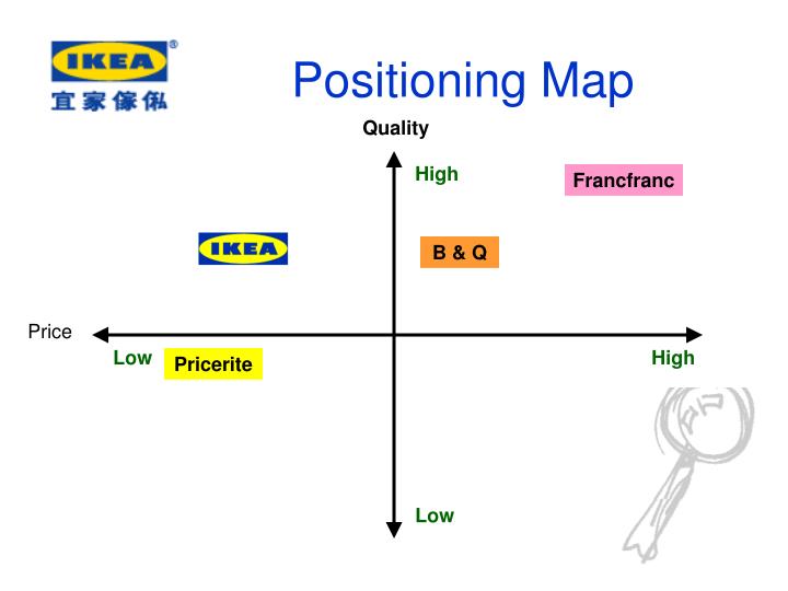 PPT - IKEA Background PowerPoint Presentation - ID:641148