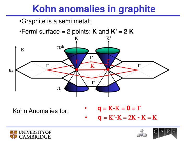 PPT - Interpretation of the Raman spectra of graphene and carbon ...