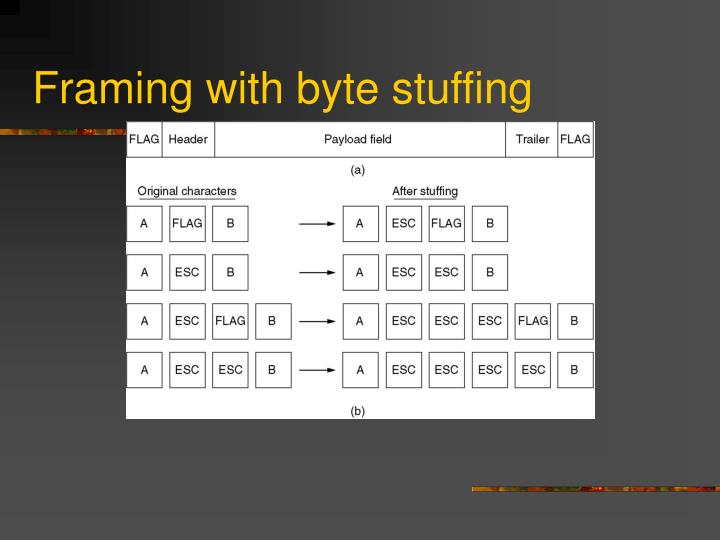 PPT - Data Link Layer PowerPoint Presentation - ID:641703