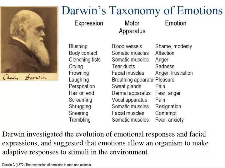 PPT - Darwin C (1872) The expression of emotions in man and animals ...