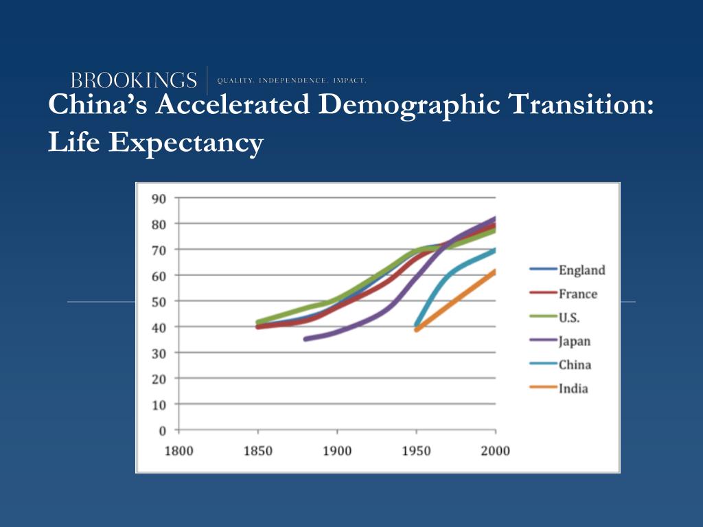 PPT - Reversal of China’s Demographic Fortune (Fundación Ramón Areces ...