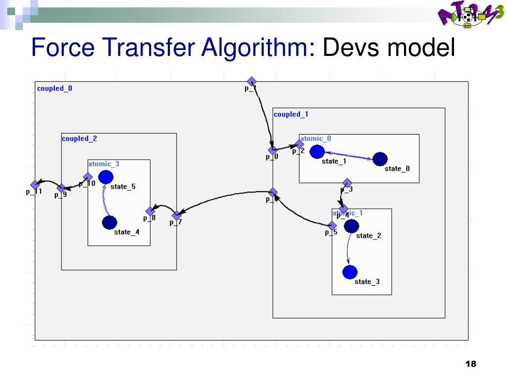 Ppt Linear Constraints Layout In Graph Grammars Layout Algorithms And Scoped Ui Layout 8689