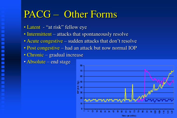 PPT - Glaucoma PowerPoint Presentation - ID:6422