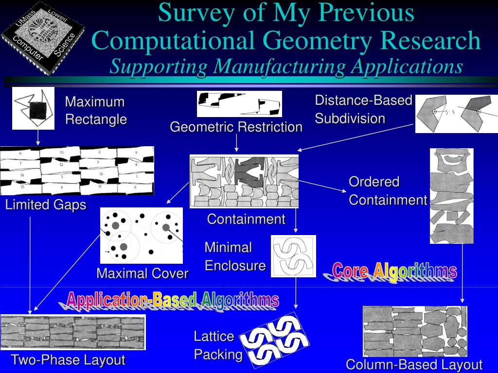Ppt Umass Lowell Computer Science 91 504 Advanced Algorithms