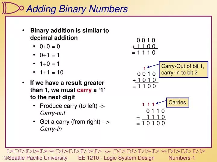 PPT - Adding Binary Numbers PowerPoint Presentation, free download - ID ...