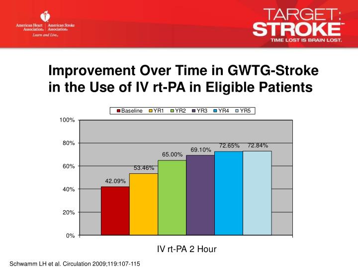 PPT - Target: Stroke PowerPoint Presentation - ID:642744
