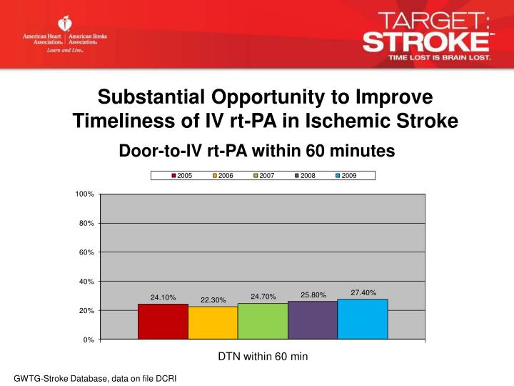 PPT - Target: Stroke PowerPoint Presentation - ID:642744