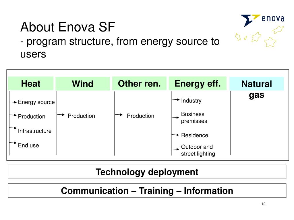 PPT - Energy Efficiency and Renewable Energy in Norway Dr. Ingunn ...