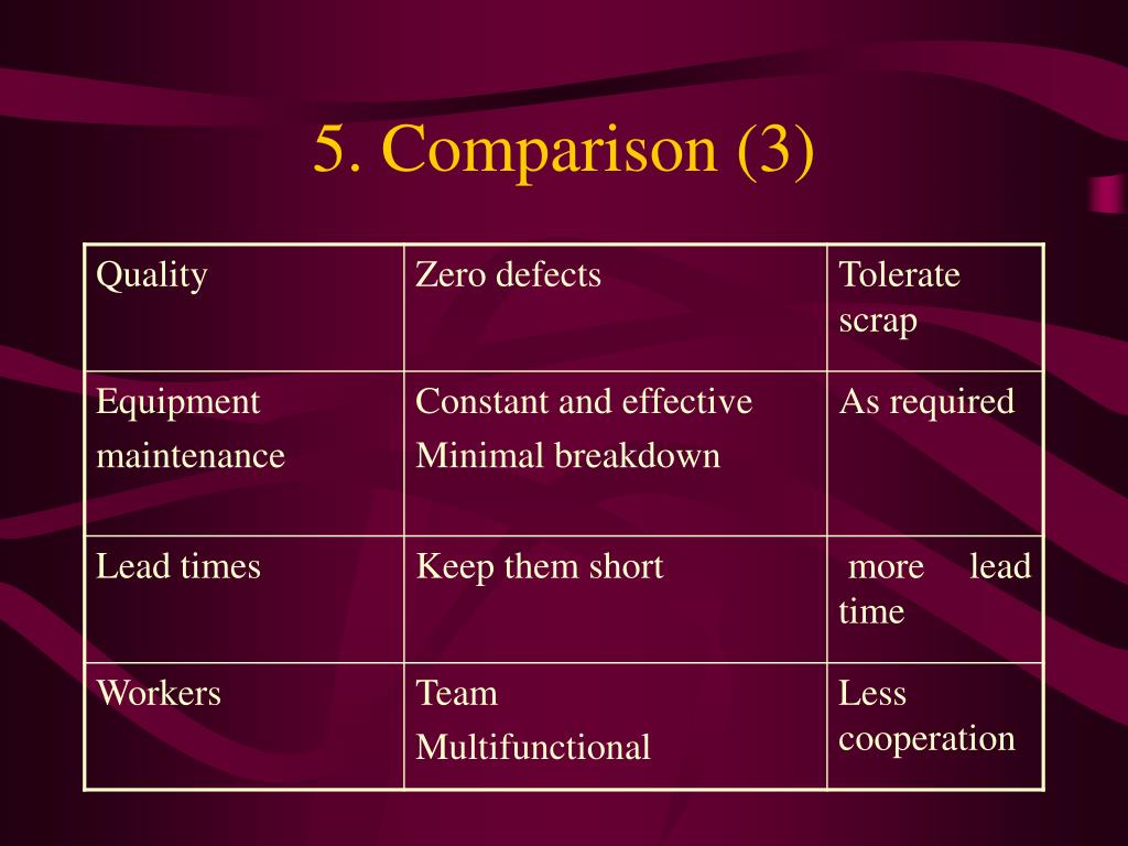 Ppt Chapter 6 Powerpoint Presentation Free Download Id 642940