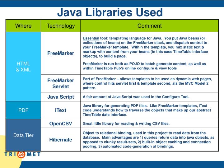 PPT - TimeTable Publisher PowerPoint Presentation - ID:642948