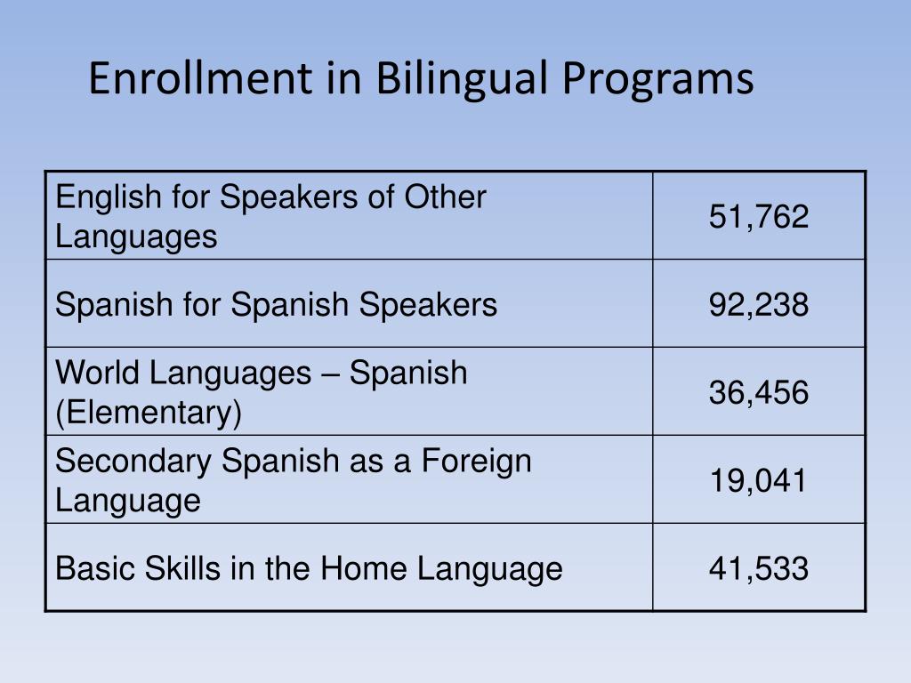 PPT - Miami-Dade County Public Schools Division of Bilingual Education ...