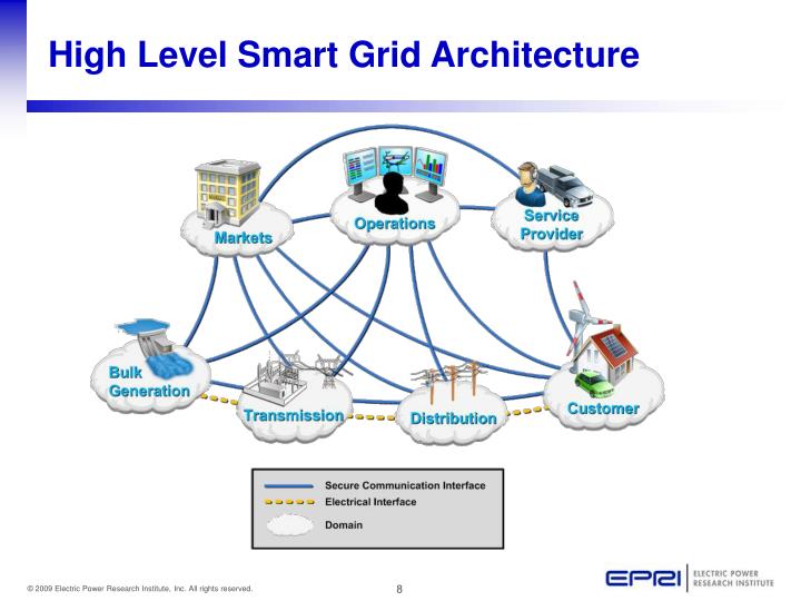 PPT - Report on EPRI PowerPoint Presentation - ID:643268