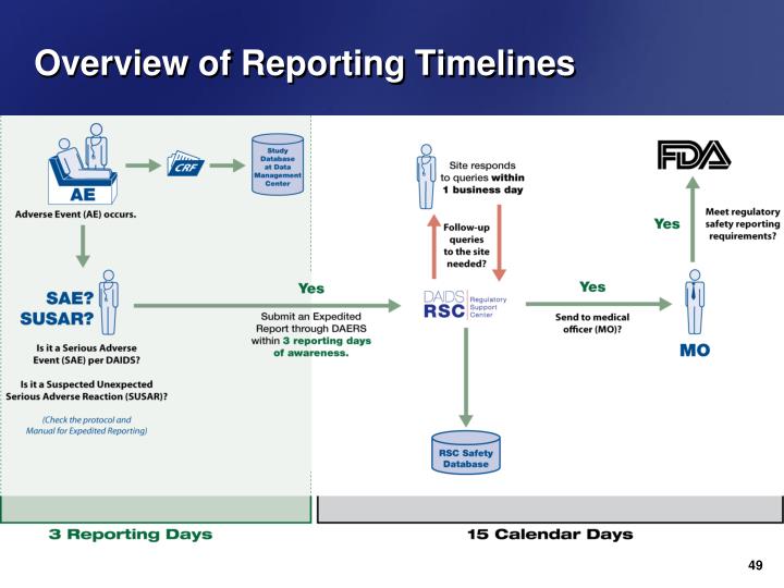 PPT - Safety Workshop: Part II Expedited Reporting & Assessment ...