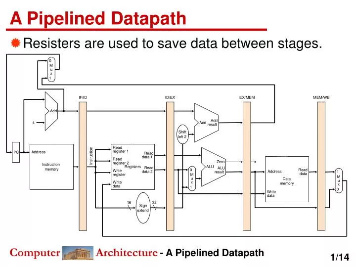 Ppt A Pipelined Datapath Powerpoint Presentation Free Download Id 5349