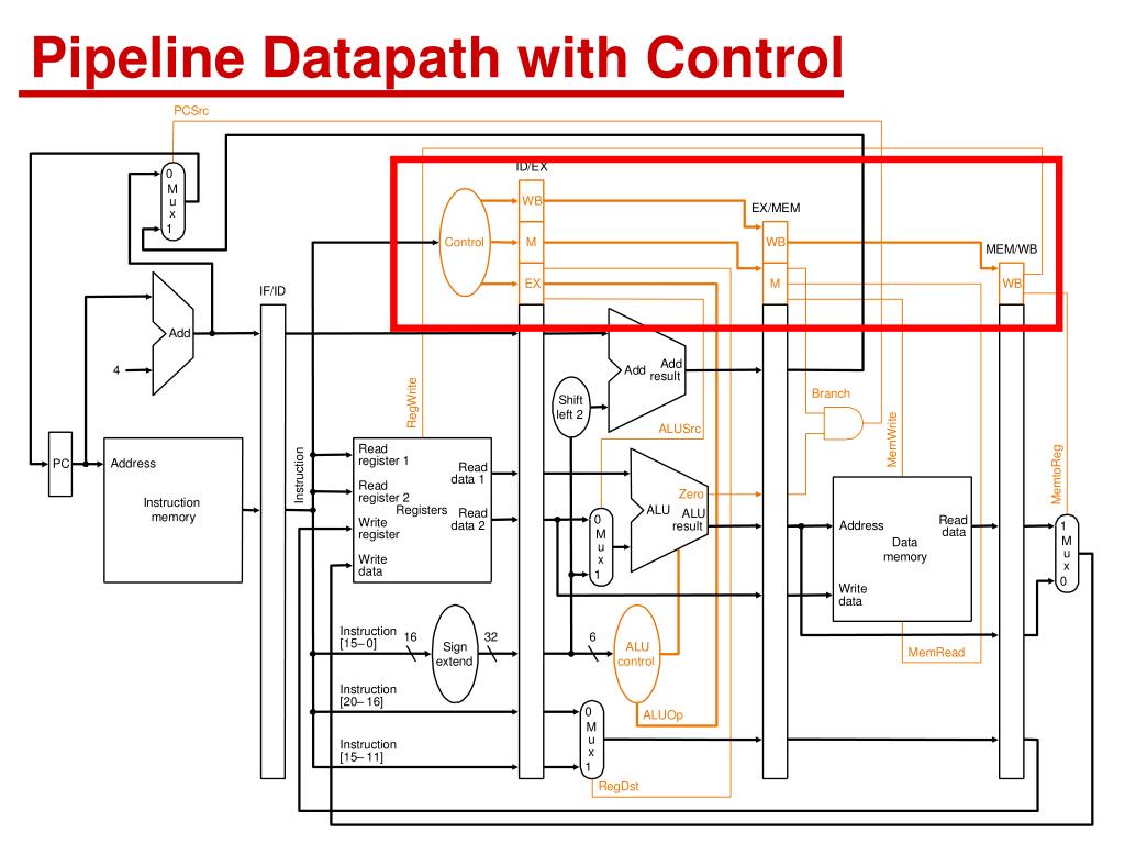 PPT - A Pipelined Datapath PowerPoint Presentation, free download - ID ... PPT - A Pipelined Datapath PowerPoint Presentation, free download - ID ...