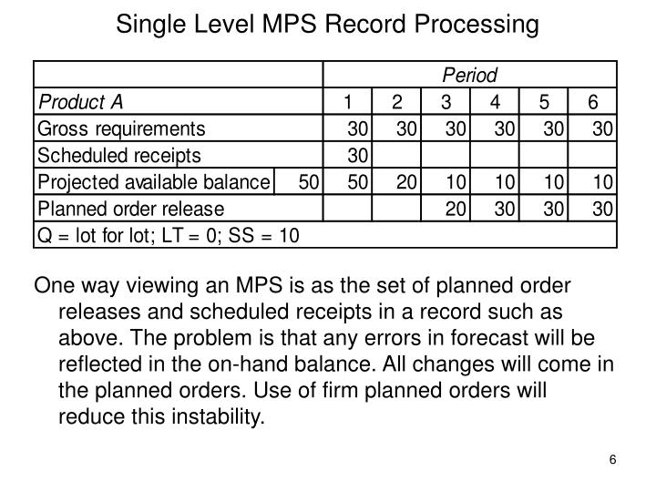 PPT - Master Production Scheduling (MPS) – Basic Techniques http://www ...