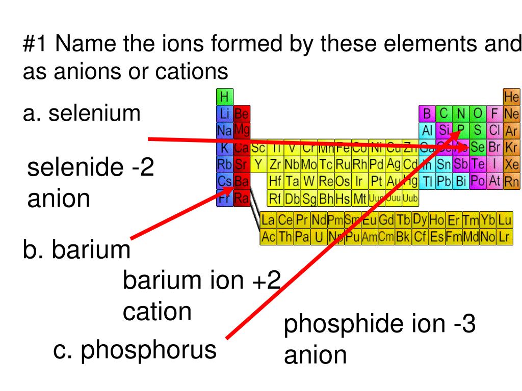 PPT 1 Name The Ions Formed By These Elements And Classify Them As