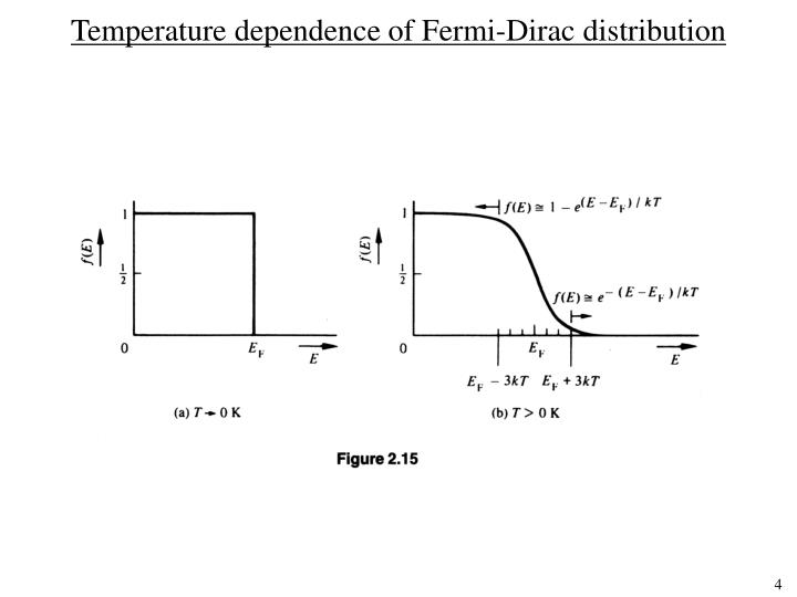 PPT - Fermi-Dirac distribution and the Fermi-level PowerPoint Presentation - ID:644767