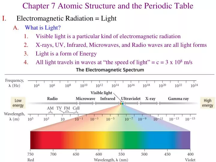 PPT - Chapter 7 Atomic Structure and the Periodic Table PowerPoint ...