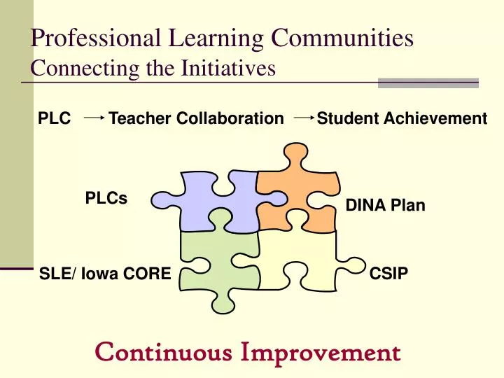 PPT - Professional Learning Communities Connecting the Initiatives ...