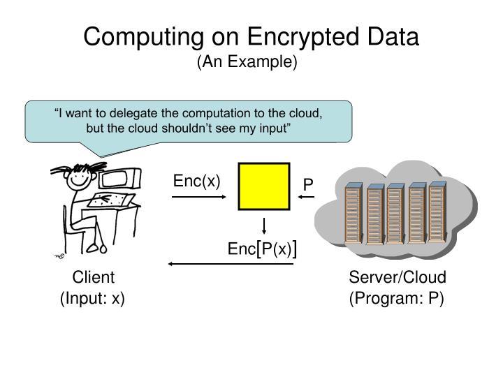 PPT - FULLY HOMOMORPHIC ENCRYPTION PowerPoint Presentation - ID:645925