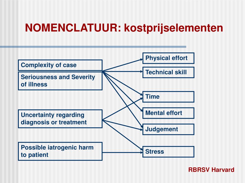 PPT - DE NOMENCLATUUR Instrument tot verdeling van het overheidsbudget ...