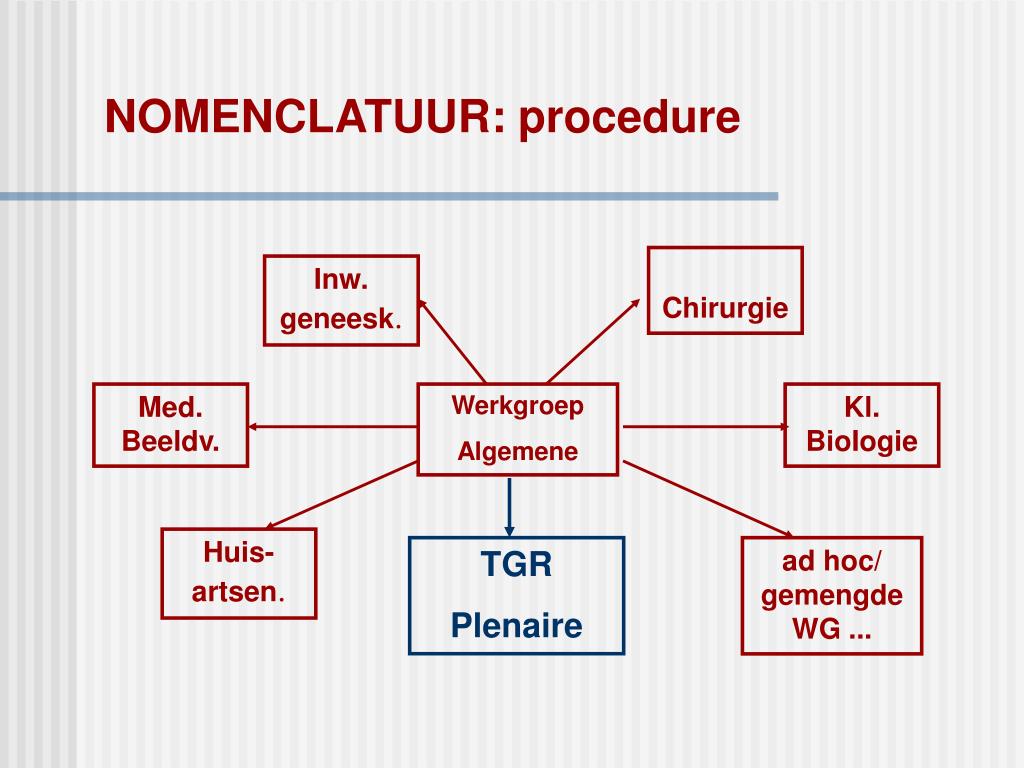 PPT - DE NOMENCLATUUR Instrument tot verdeling van het overheidsbudget ...
