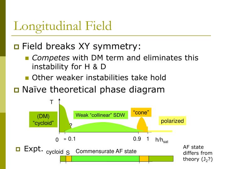 PPT - Quasi-1d Antiferromagnets PowerPoint Presentation - ID:646154