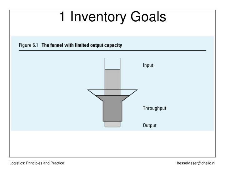 PPT - Basic principles and demand forecasting PowerPoint Presentation ...