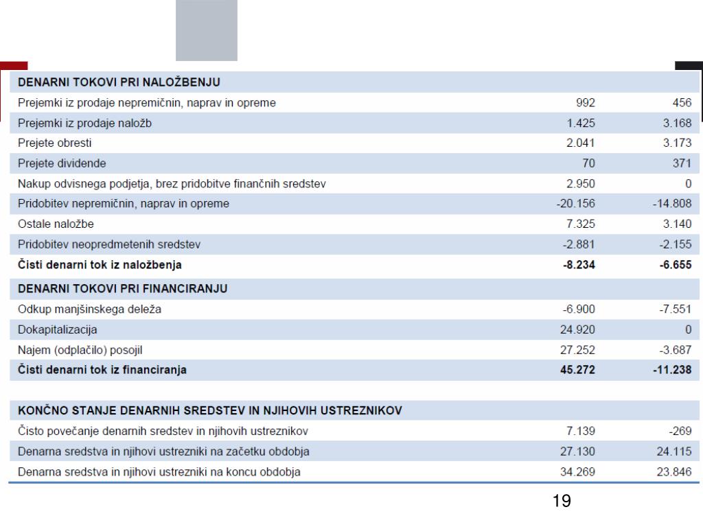 PPT - Kaj prikazuje izkaz denarnih tokov? 25. marec 2011 PowerPoint ...