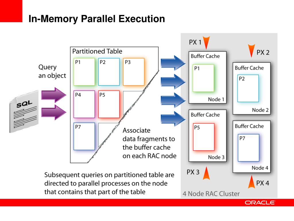 Ppt Extreme Performance With Oracle Database 11g And In Memory Parallel Execution Powerpoint
