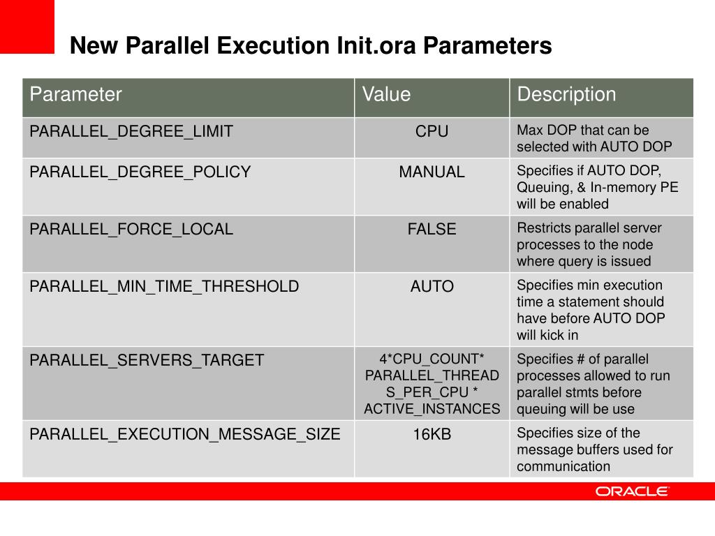 Ppt Extreme Performance With Oracle Database 11g And In Memory Parallel Execution Powerpoint