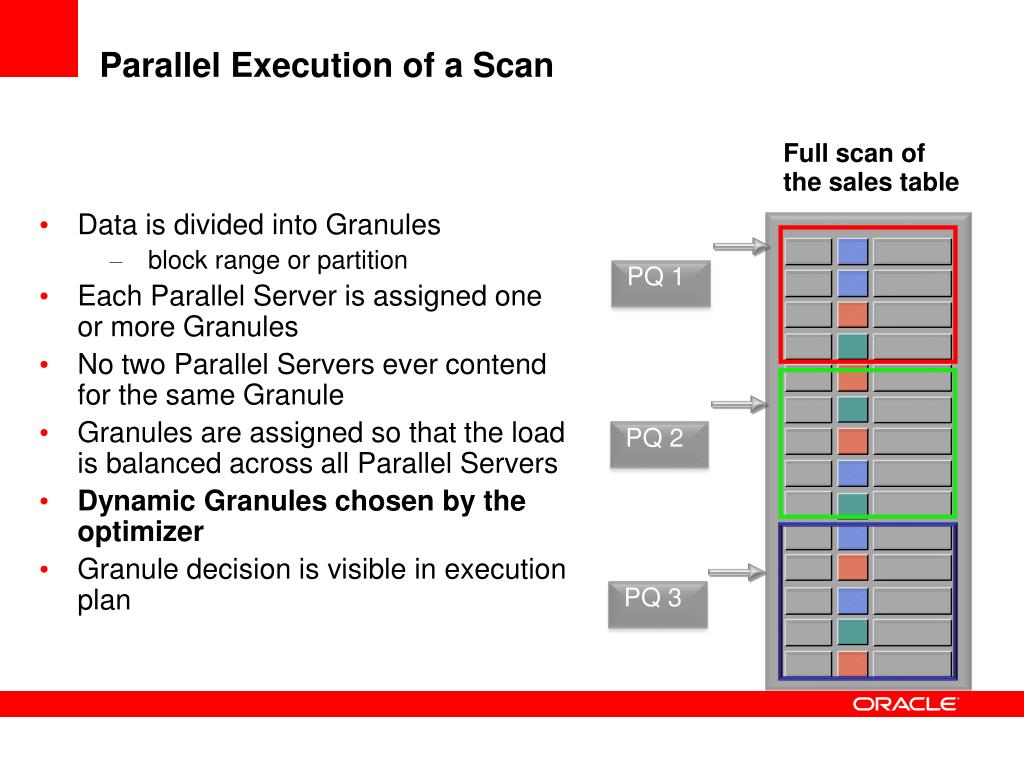 Ppt Extreme Performance With Oracle Database 11g And In Memory Parallel Execution Powerpoint