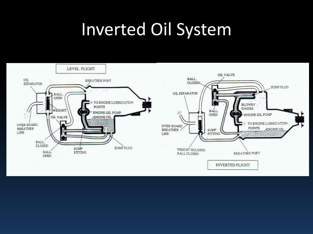 PPT - Aircraft Systems Slingsby T67M MkII PowerPoint Presentation, free ...
