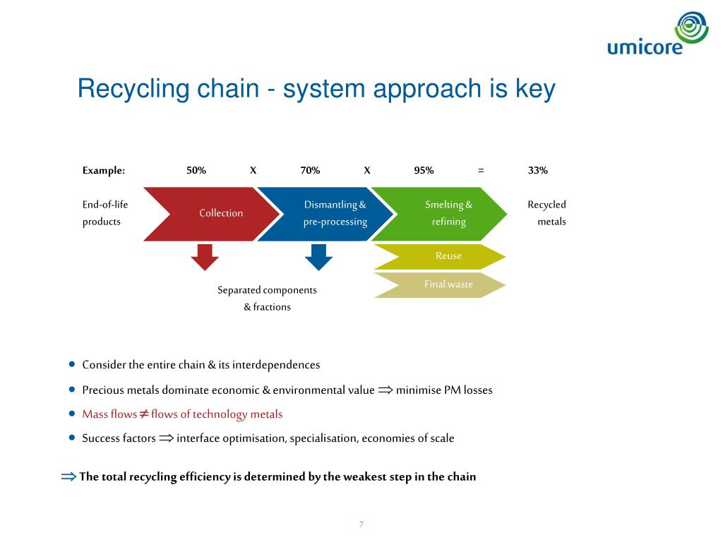 PPT - Opportunities & limits to recycle critical metals for clean ...