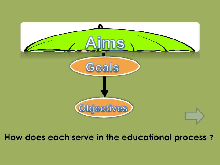 PPT - Educational Aims Goals & Objectives PowerPoint Presentation - ID ...