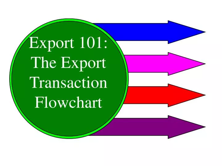 PPT - Export 101: The Export Transaction Flowchart PowerPoint ...