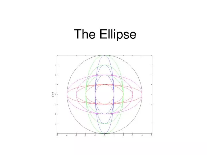 PPT - The Ellipse PowerPoint Presentation, free download - ID:649391