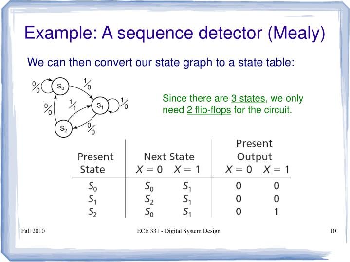 PPT - ECE 331 – Digital System Design PowerPoint Presentation - ID:649750