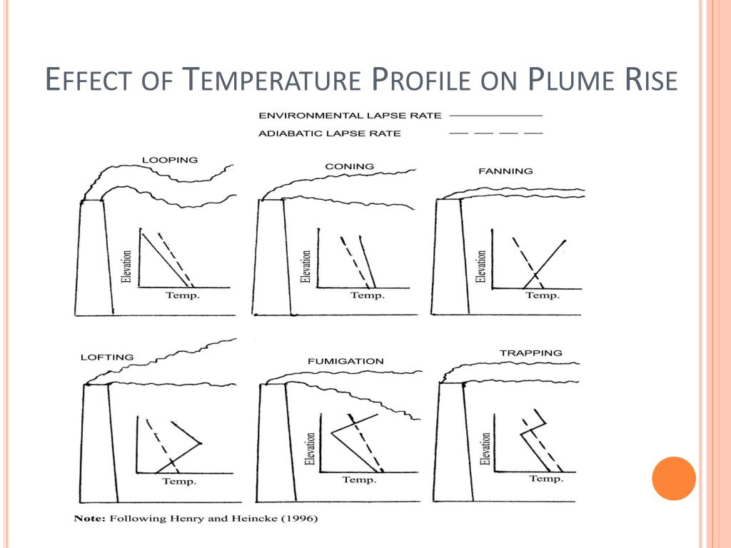 PPT - Plume Rise PowerPoint Presentation, free download - ID:649780 PPT - Plume Rise PowerPoint Presentation, free download - ID:649780