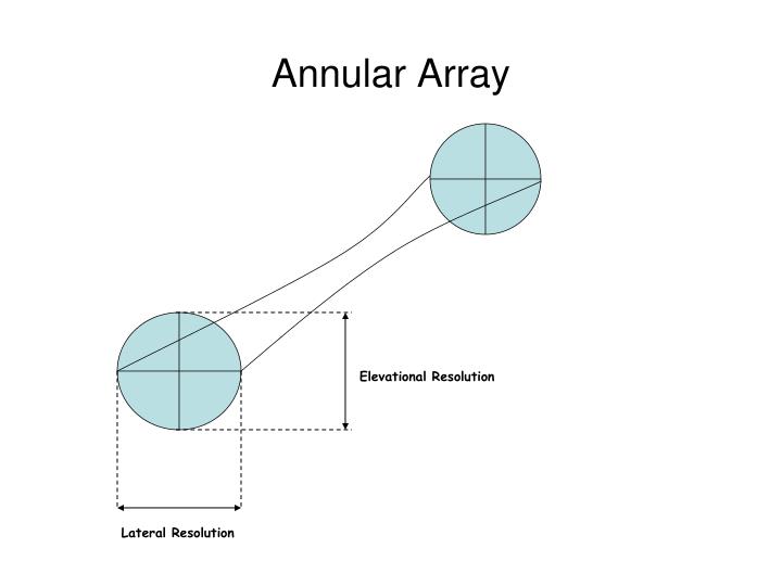 PPT - Display Modes PowerPoint Presentation - ID:649894